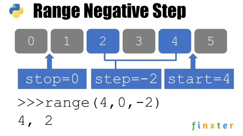 Python Range Function A Helpful Illustrated Guide Be On The Right 