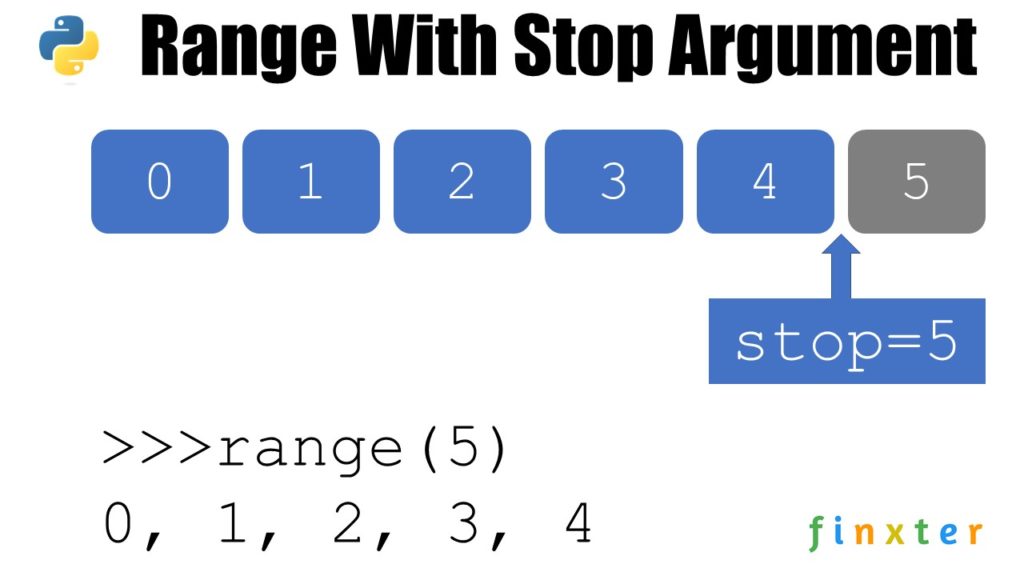 Python Range Function A Helpful Illustrated Guide Be On The Right 