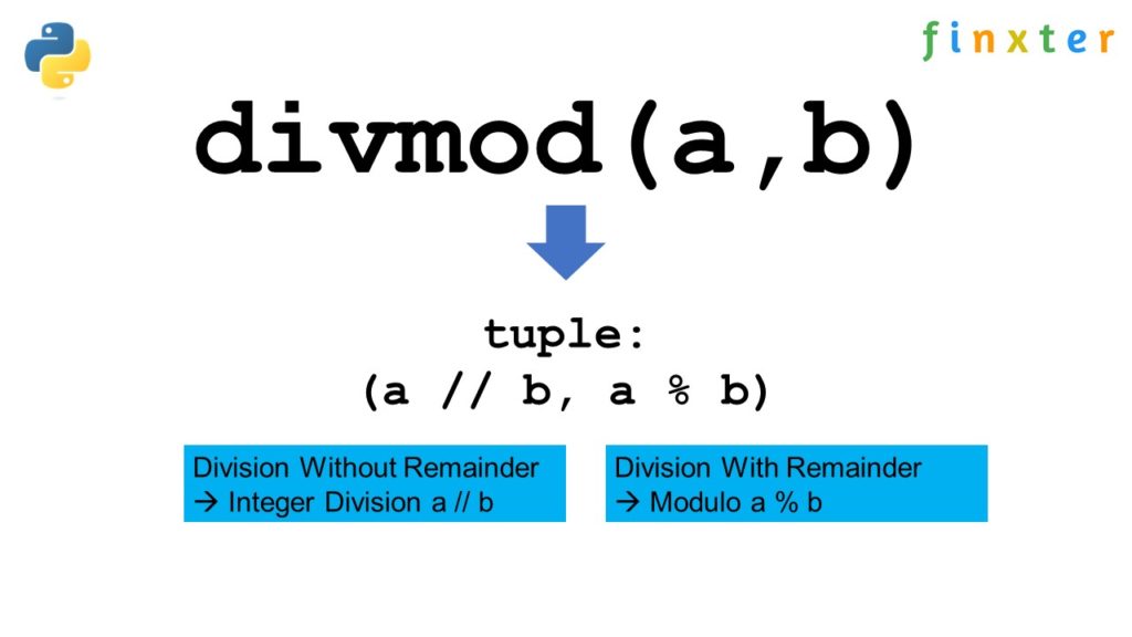 Python Divmod A Simple Guide With Video Be On The Right Side Of 