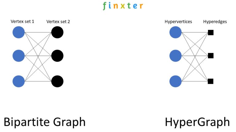 What is a Hypergraph? – Be on the Right Side of Change