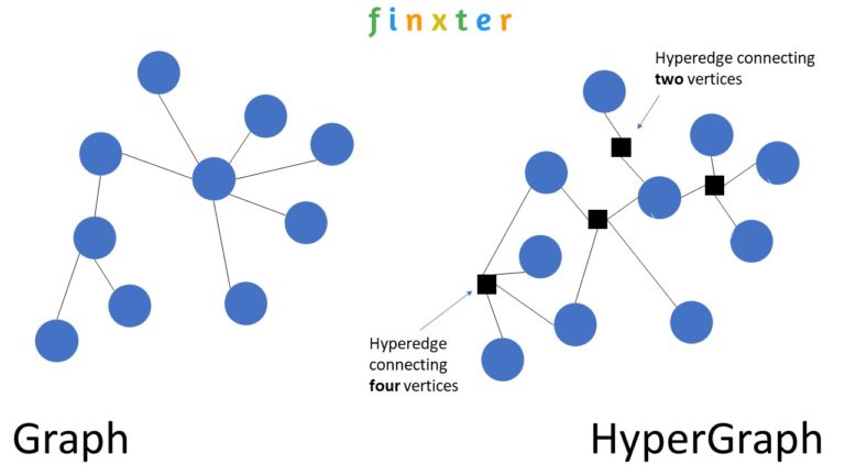 What is a Hypergraph? – Be on the Right Side of Change