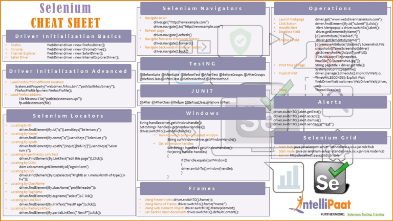 Top 10 Best Selenium Cheat Sheets. – Be on the Right Side of Change