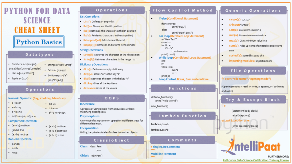 Python Oop Sheet