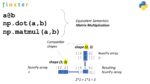NumPy Matrix Multiplication — np.matmul() and @ [Ultimate Guide] – Be ...