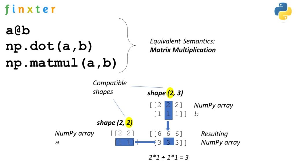NumPy Matrix Multiplication Np matmul And Ultimate Guide Be 