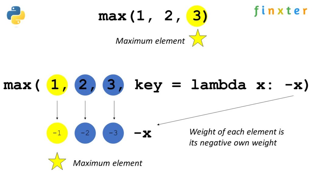 Python Max A Simple Illustrated Guide Be On The Right Side Of Change