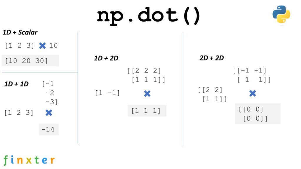Python Numpy Multiply Array By Scalar Olivia Burge s Multiplying Matrices