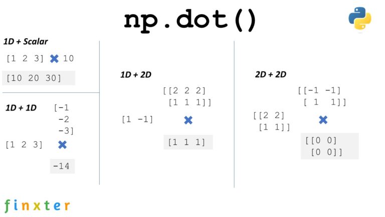 NumPy Dot Product - Be on the Right Side of Change