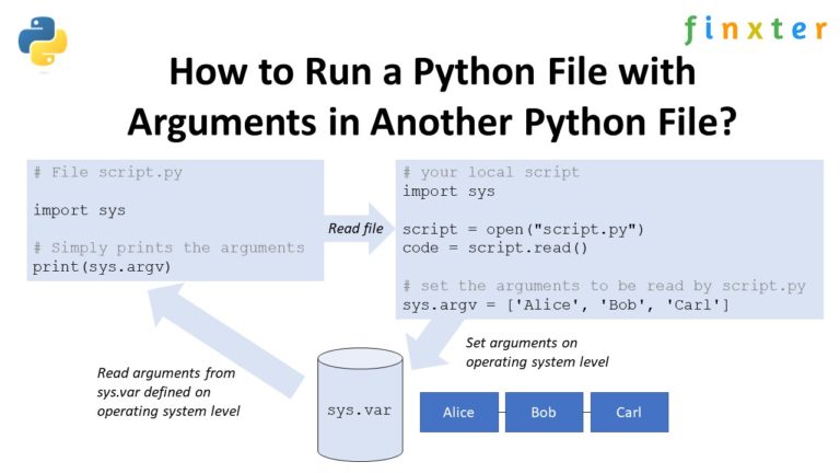 How To Execute A Python File With Arguments In Python Finxter