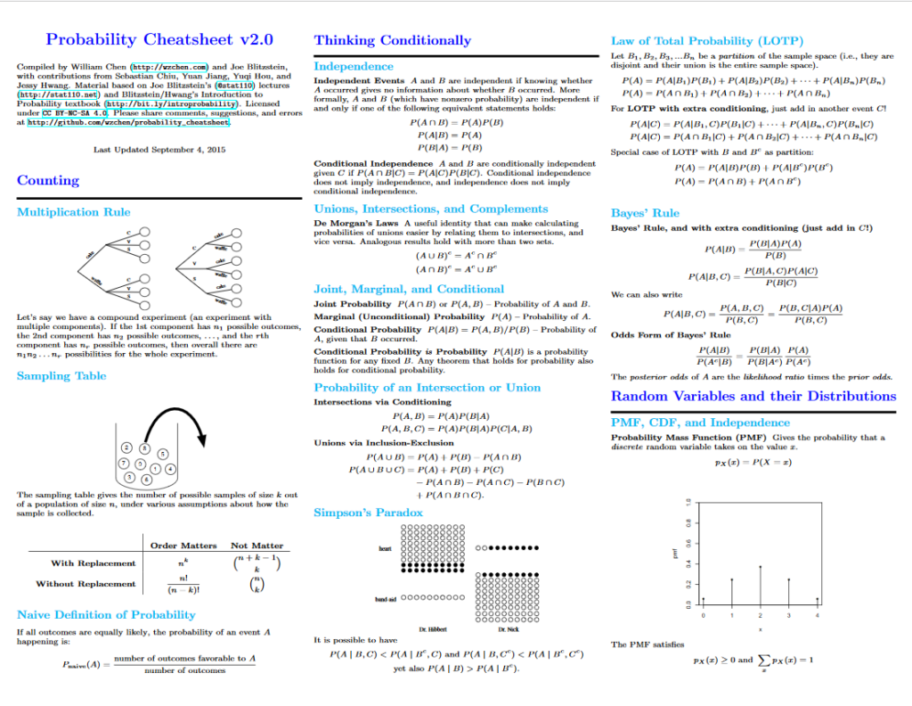 Top 10 Python Math Cheat Sheets LaptrinhX