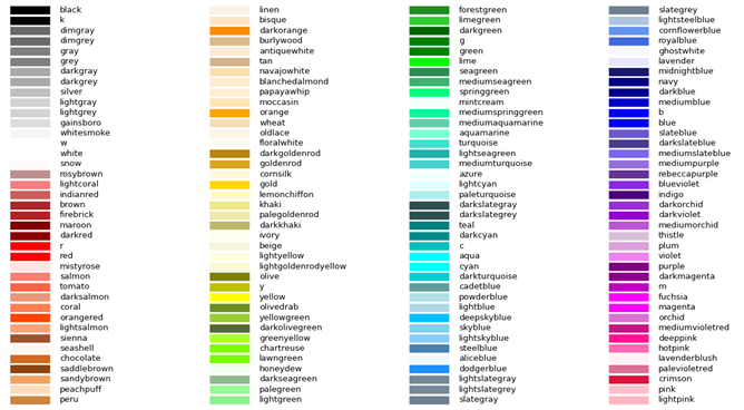 Matplotlib Color Palette Be On The Right Side Of Change