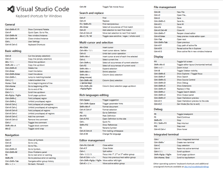 Best VS Code Cheat Sheet – Be on the Right Side of Change