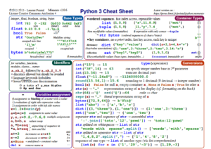 Top 10 Python Math Cheat Sheets. – Be on the Right Side of Change