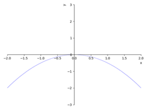 Symbolic Math with SymPy: Advanced Functions and Plots – Be on the ...