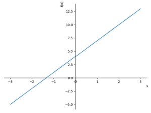 Symbolic Math with SymPy: Advanced Functions and Plots – Be on the ...