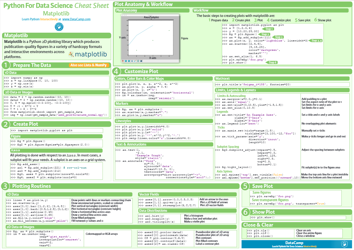10 Best Advanced Python Cheat Sheets – Be on the Right Side of Change