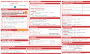10 Best Advanced Python Cheat Sheets – Be on the Right Side of Change