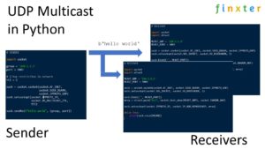 How to Send UDP Multicast in Python? – Be on the Right Side of Change