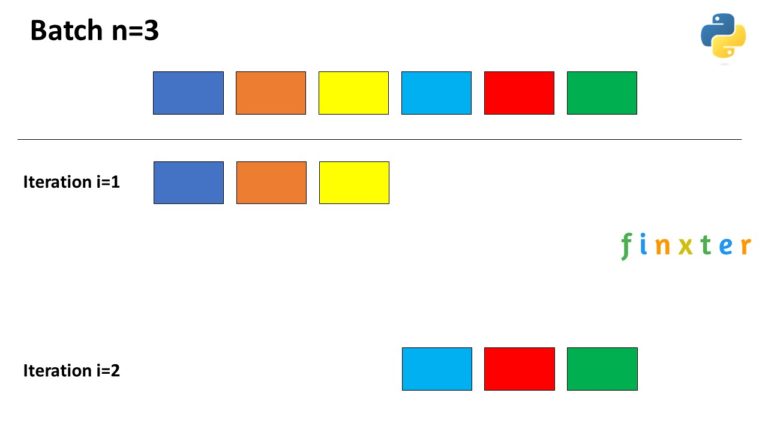 How to Loop Through a Python List in Pairs, Sliding Windows, and ...