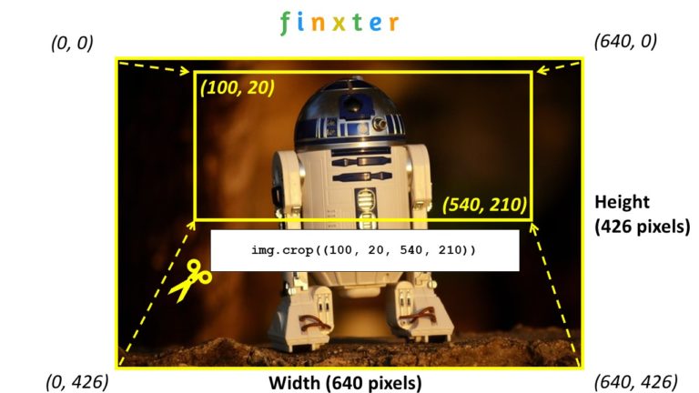 How to Crop an Image Using PIL? – Be on the Right Side of Change