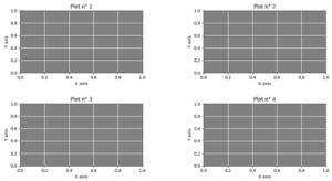 How to Customize Multiple Subplots in Matplotlib – Be on the Right Side ...