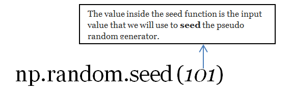 Python Random seed A Deep Dive LaptrinhX