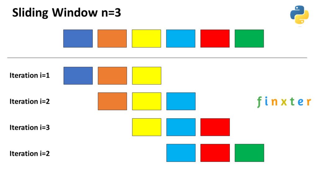 How To Loop Through A Python List In Pairs Sliding Windows And