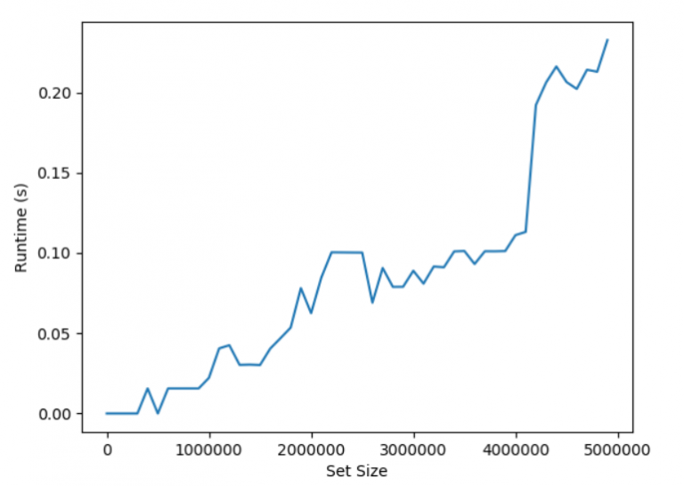 Python Set difference_update() – Be on the Right Side of Change