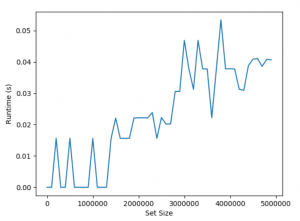 Python Set issuperset() – Be on the Right Side of Change