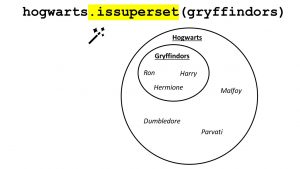Python Set issuperset() – Be on the Right Side of Change