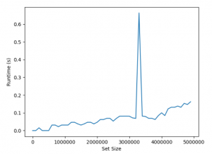 Python Set update() – Be on the Right Side of Change