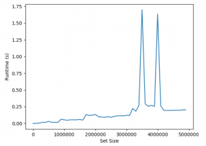 Python Set union() – Be on the Right Side of Change