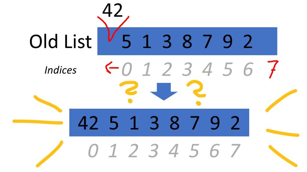 How To Insert At The First Position Of A List In Python Nuffing