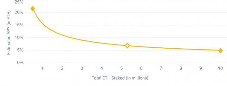 Arbitrage Opportunity? Staking ETH 2.0 vs Buying BETH on Binance - Be ...