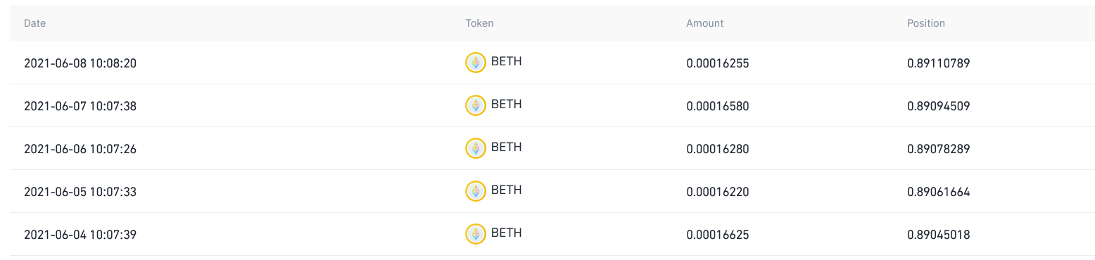 Arbitrage Opportunity? Staking ETH 2.0 vs Buying BETH on Binance - Be ...
