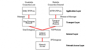 Python Networking with Sockets – Be on the Right Side of Change