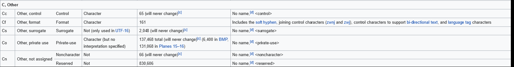 How To Remove Control Characters From A String In Python Be On The 