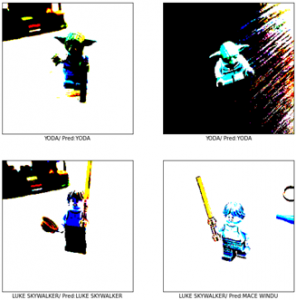 How to Classify Star Wars Lego Images using CNN and Transfer Learning ...