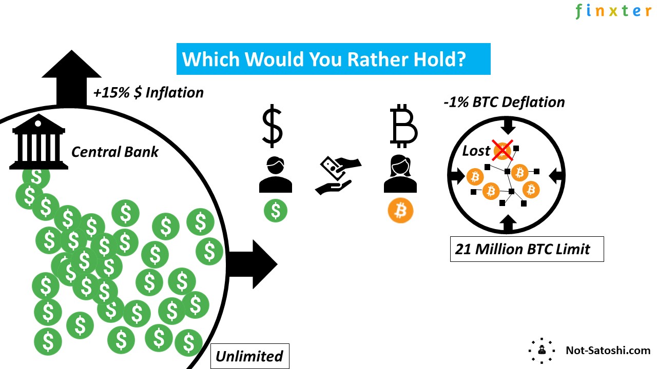 3 Steps to Adopt Bitcoin as a Treasury Reserve Asset - Be on the Right ...