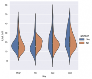 How to Change the Figure Size for a Seaborn Plot? – Be on the Right ...