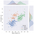 How to Change the Figure Size for a Seaborn Plot? – Be on the Right ...
