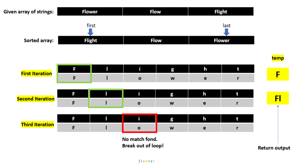 Longest prefix 1 Be On The Right Side Of Change