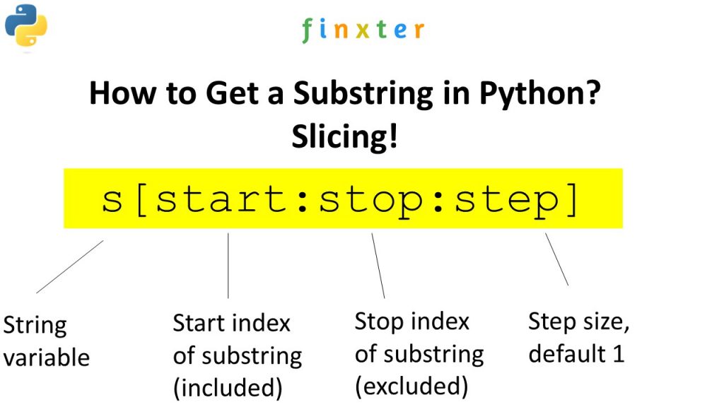 How To Get The Substring Of A String In Python Be On The Right Side 