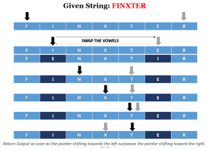 [Google Interview] Reverse Vowels In A String In Python – Be on the ...