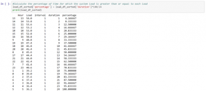 Plotting a Load-Duration Curve with Python – Be on the Right Side of Change