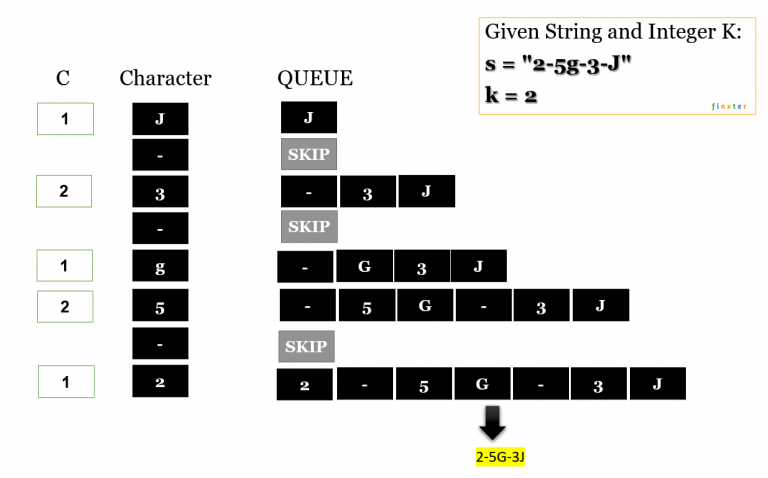 [Google Interview] License Key Formatting - Be on the Right Side of Change