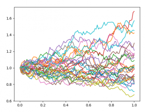 Python Black-Scholes Model and the Basics of Option Pricing – Be on the ...