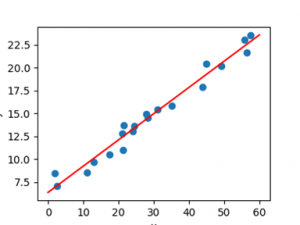 How to Develop LARS Regression Models in Python? – Be on the Right Side of Change