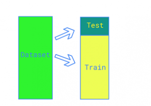 How to Develop LARS Regression Models in Python? – Be on the Right Side of Change