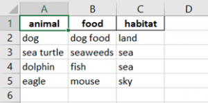 How to Read and Write Excel files with Pandas – Be on the Right Side of ...